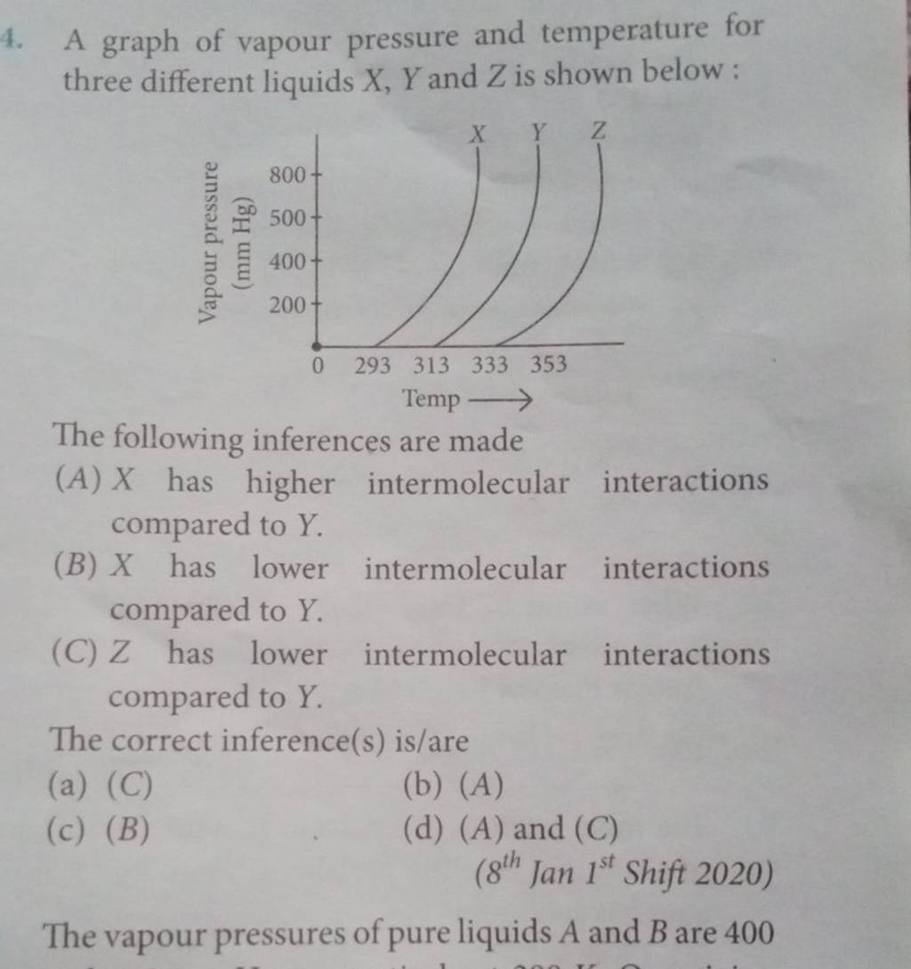 A graph of vapour pressure and temperature for three different liquids X,..