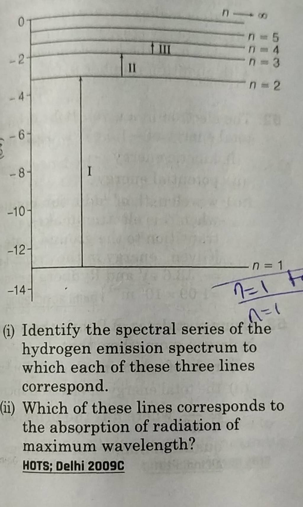 (i) Identify the spectral series of the hydrogen emission spectrum to whi..