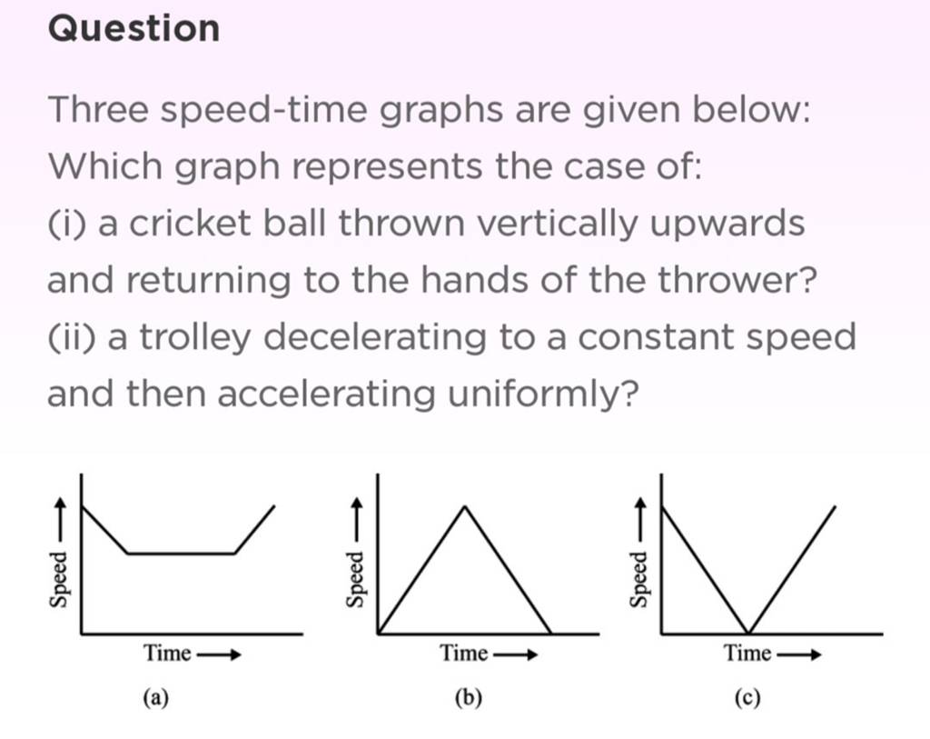 Question Three speed-time graphs are given below: Which graph represents