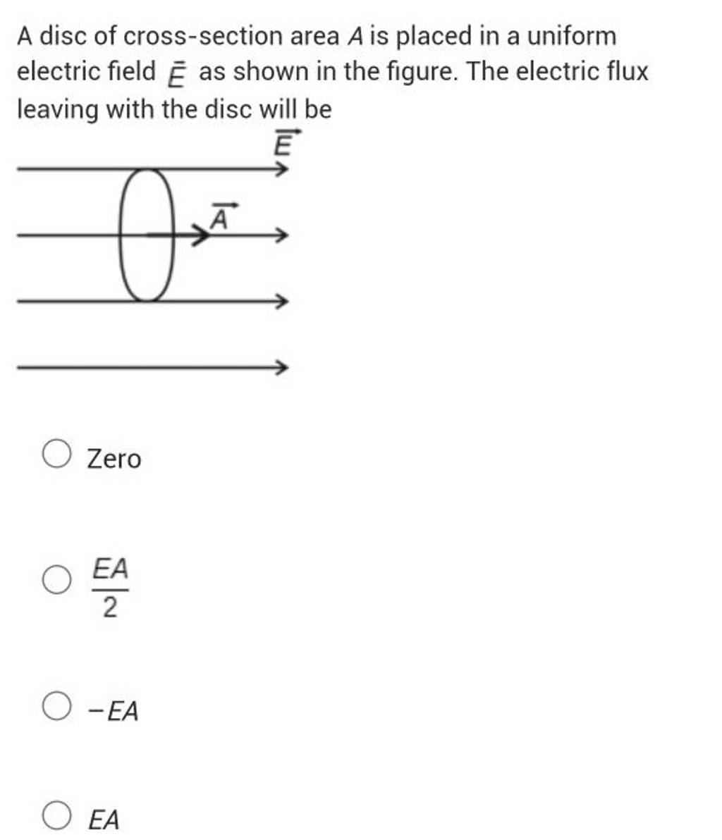 A disc of cross-section area A is placed in a uniform electric field E as..