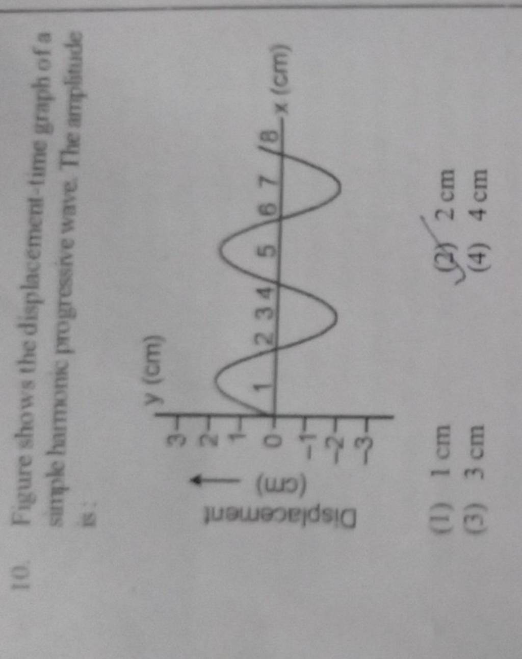 Figure shows the displacement-time graph of a simple harmonic progressive..