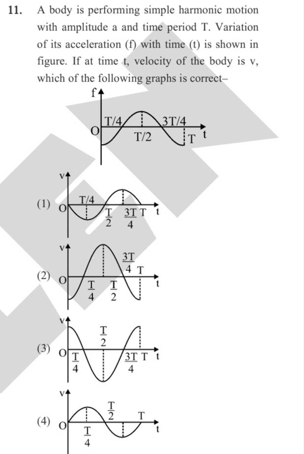 A body is performing simple harmonic motion with amplitude a and time per..