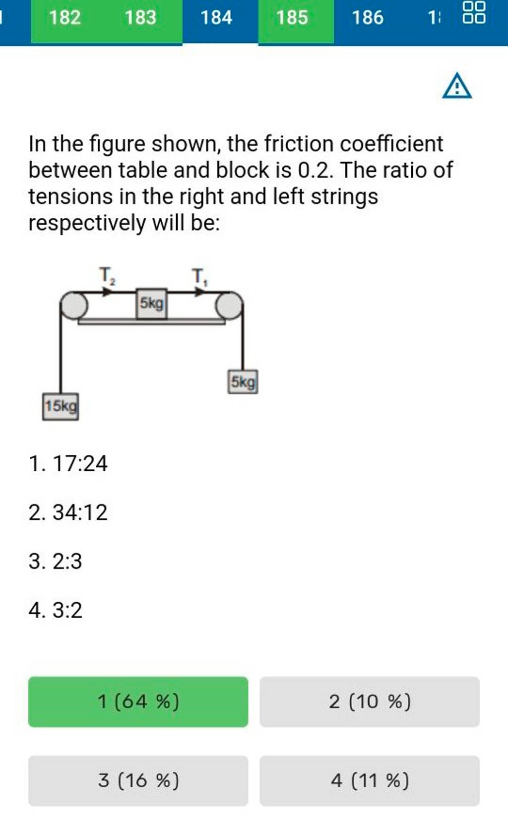 In the figure shown, the friction coefficient between table and block is