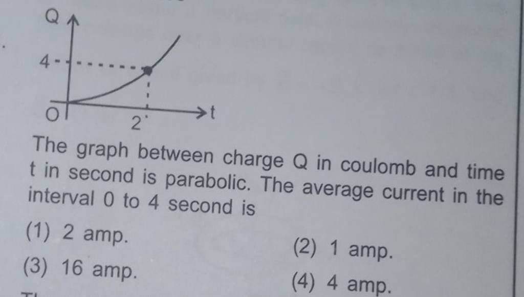 The graph between charge Q in coulomb and time t in second is parabolic.