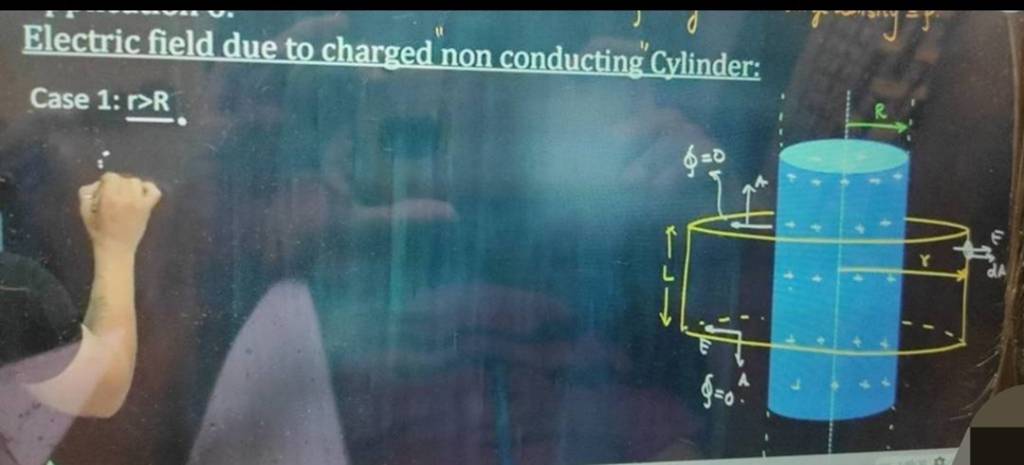 Electric field due to charged" non conducting" Cylinder: Case 1: rr