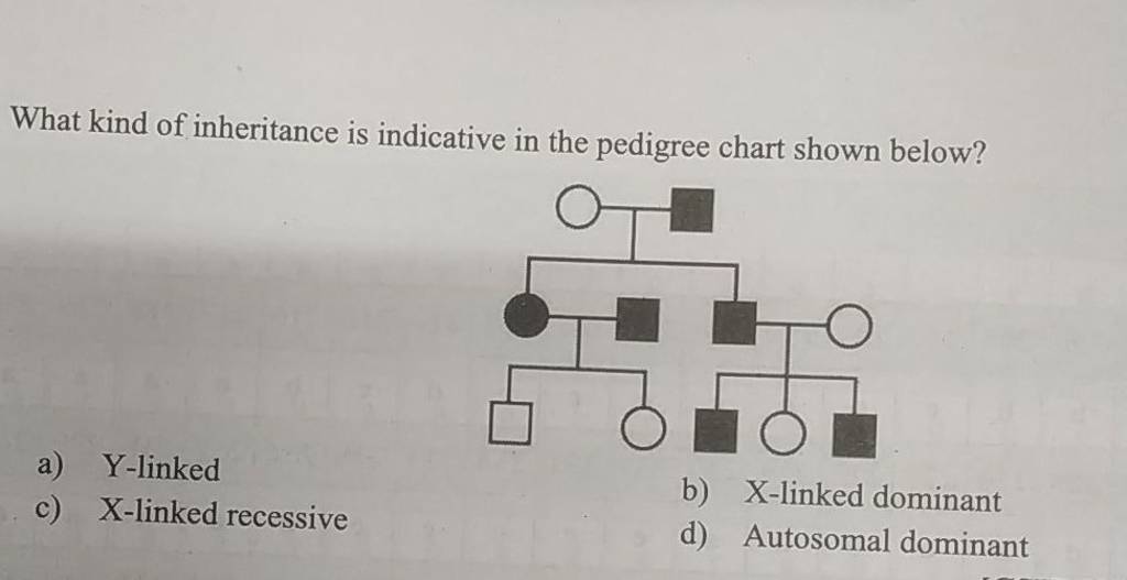 What kind of inheritance is indicative in the pedigree chart shown below?..