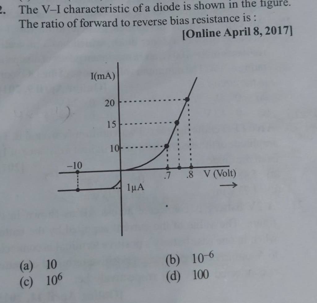 The V−I characteristic of a diode is shown in the figure. The ratio of fo..