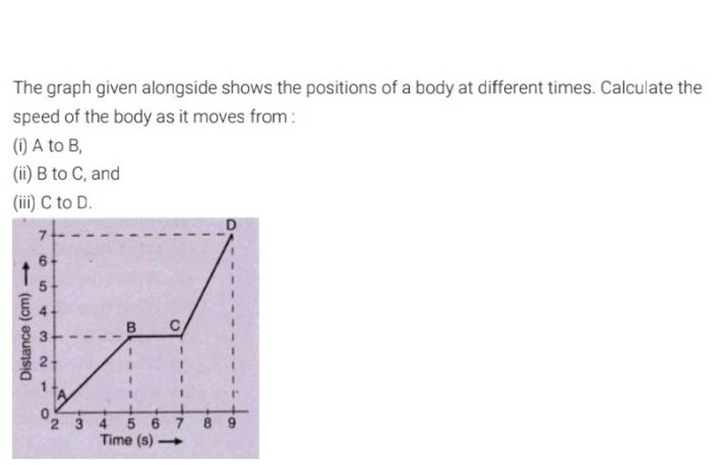 The graph given alongside shows the positions of a body at different time.. The graph given alongside shows the positions of a body at different time..