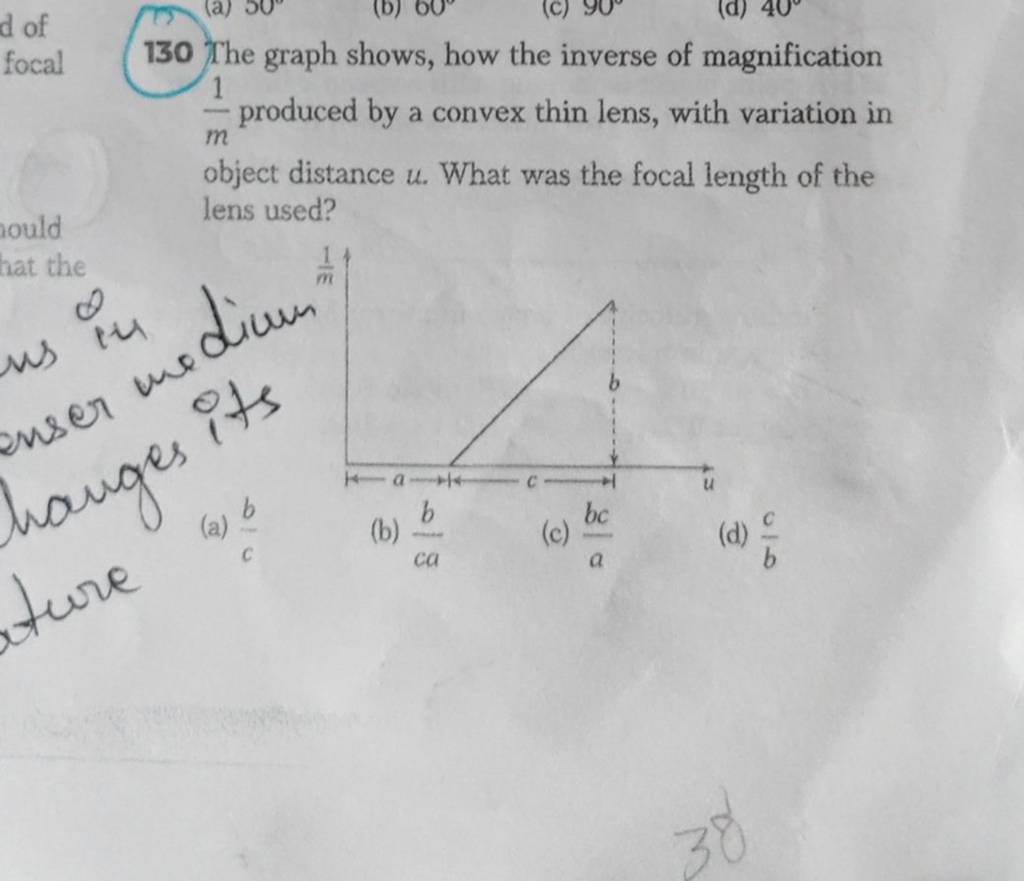 130 The graph shows, how the inverse of magnification m1 produced by a c..