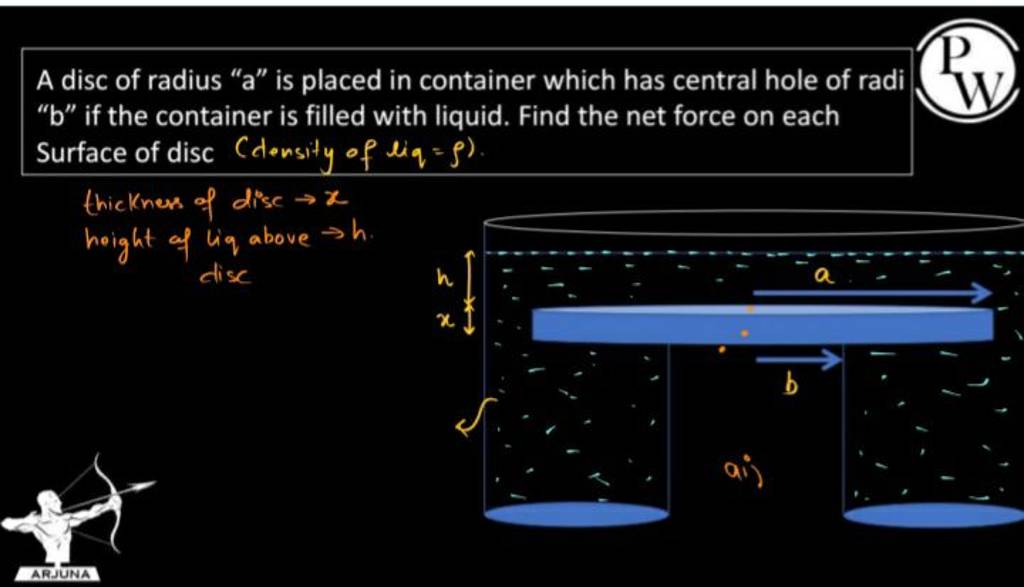 A disc of radius "a" is placed in container which has central hole of rad..