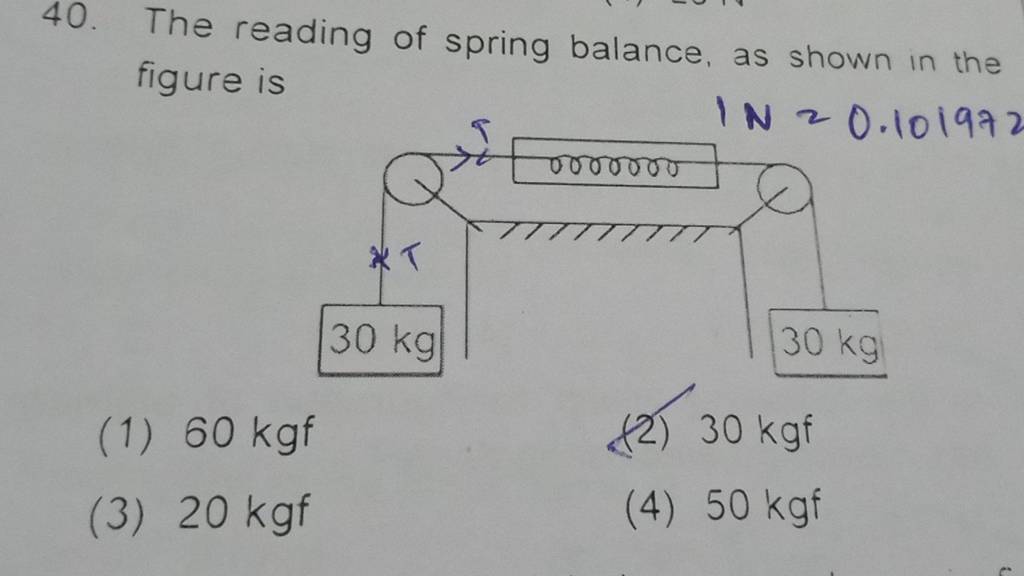 The reading of spring balance, as shown in the figure is | Filo