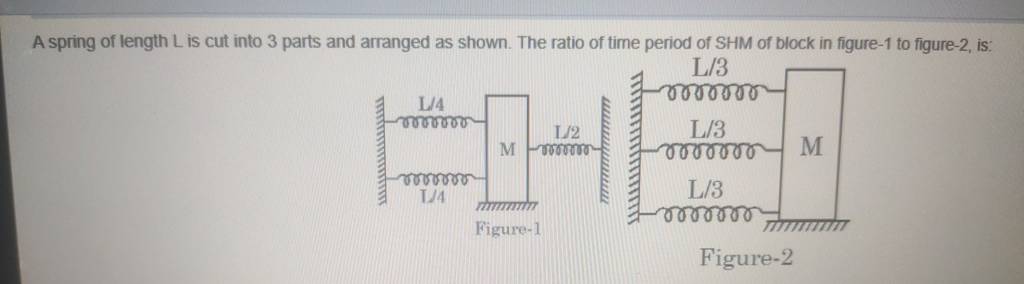 A spring of length L is cut into 3 parts and arranged as shown. The ratio..