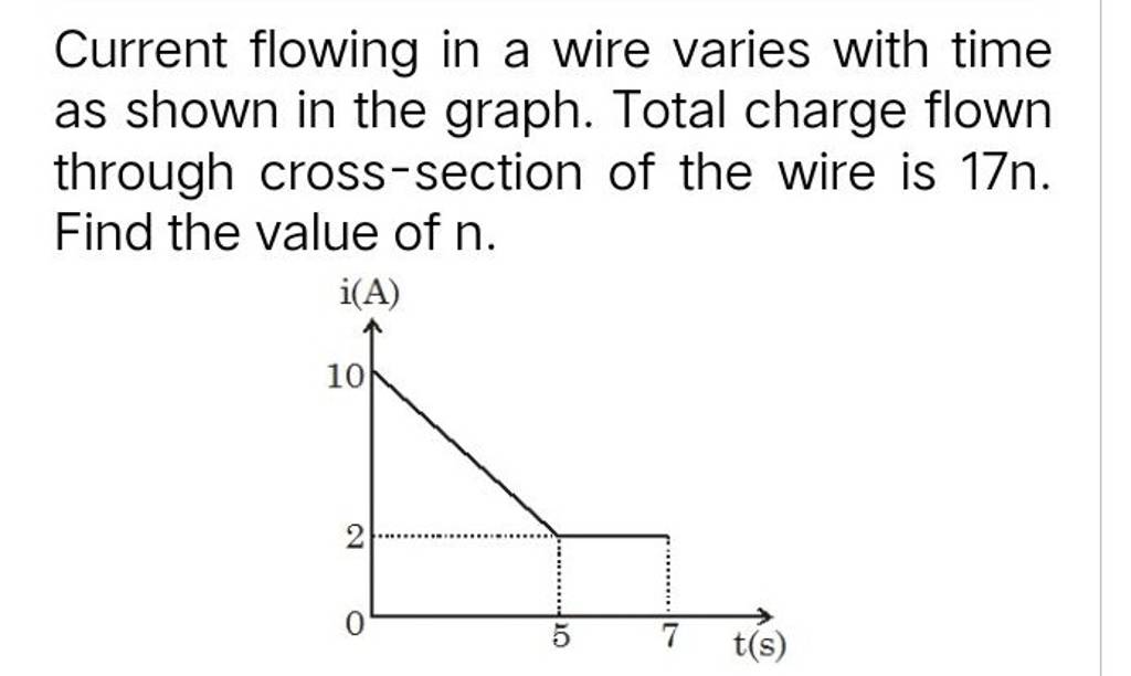 Current flowing in a wire varies with time as shown in the graph. Total c..