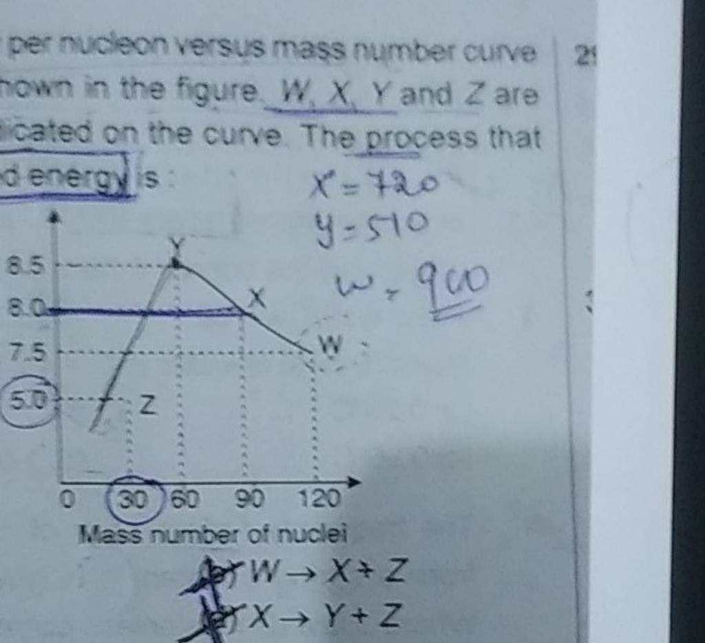 cer nucleon versus mass number curve nown in the figure. W,X,Y and Z are