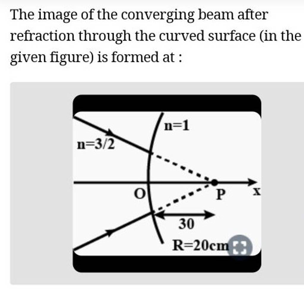 The image of the converging beam after refraction through the curved surf..