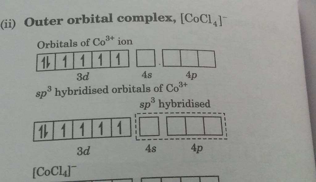 (ii) Outer orbital complex, [CoCl4 ]− Orbitals of Co3+ ion sp3 hybridised..
