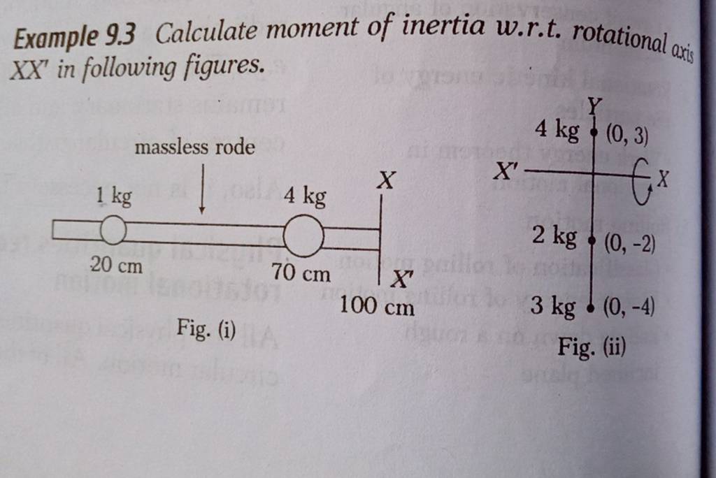 Example 9.3 Calculate moment of inertia w.r.t. rotational axis XX′ in fol..