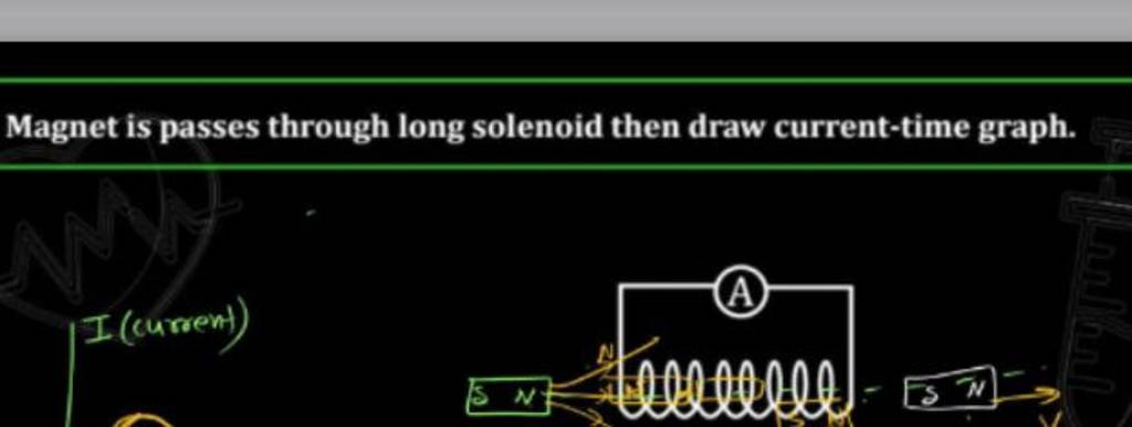 Magnet is passes through long solenoid then draw current-time graph.