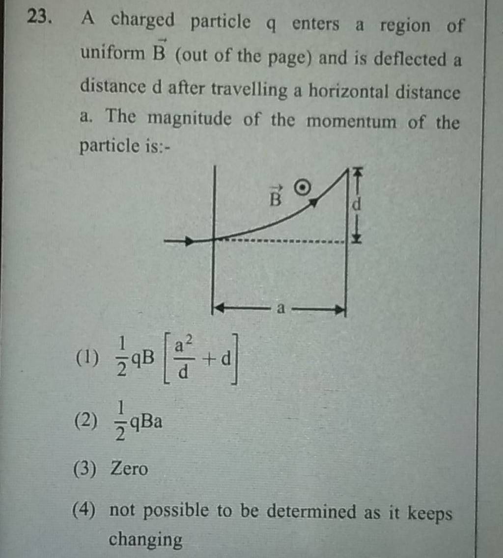 A charged particle q enters a region of uniform B (out of the page) and i..