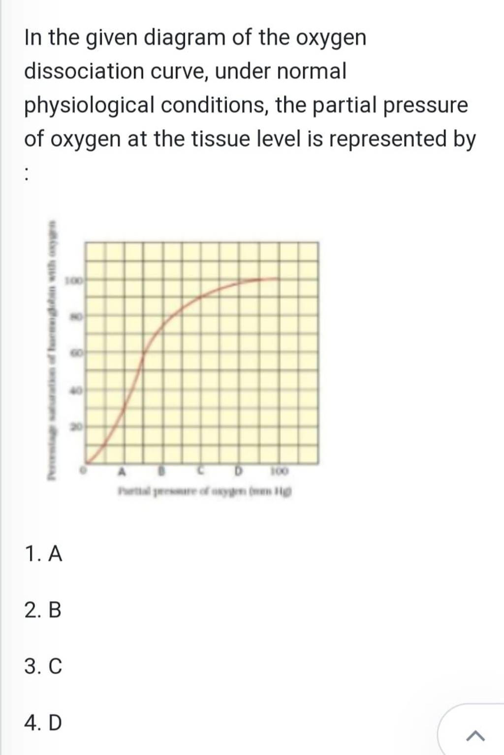 In the given diagram of the oxygen dissociation curve, under normal physi..