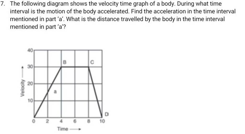 7. The following diagram shows the velocity time graph of a body. During