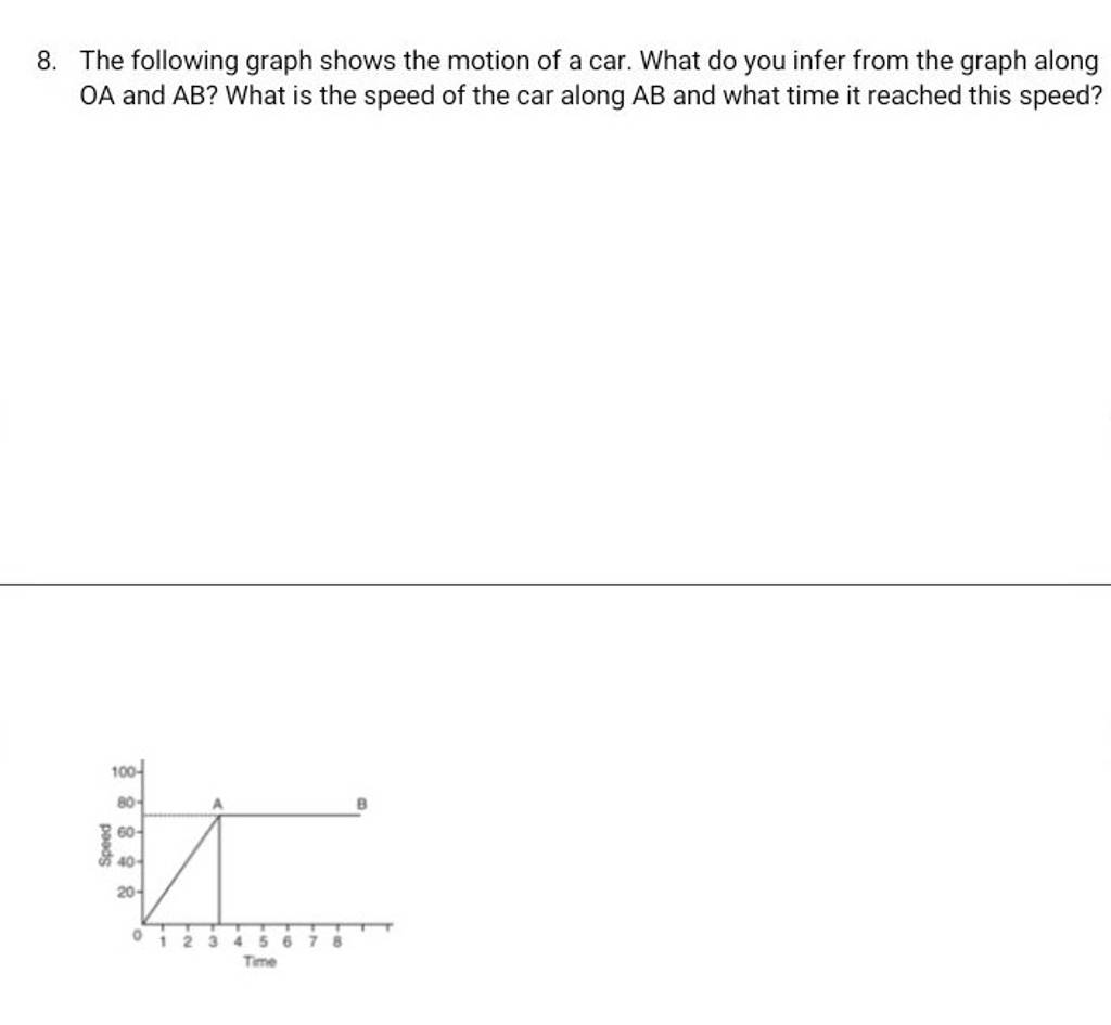 8. The following graph shows the motion of a car. What do you infer from