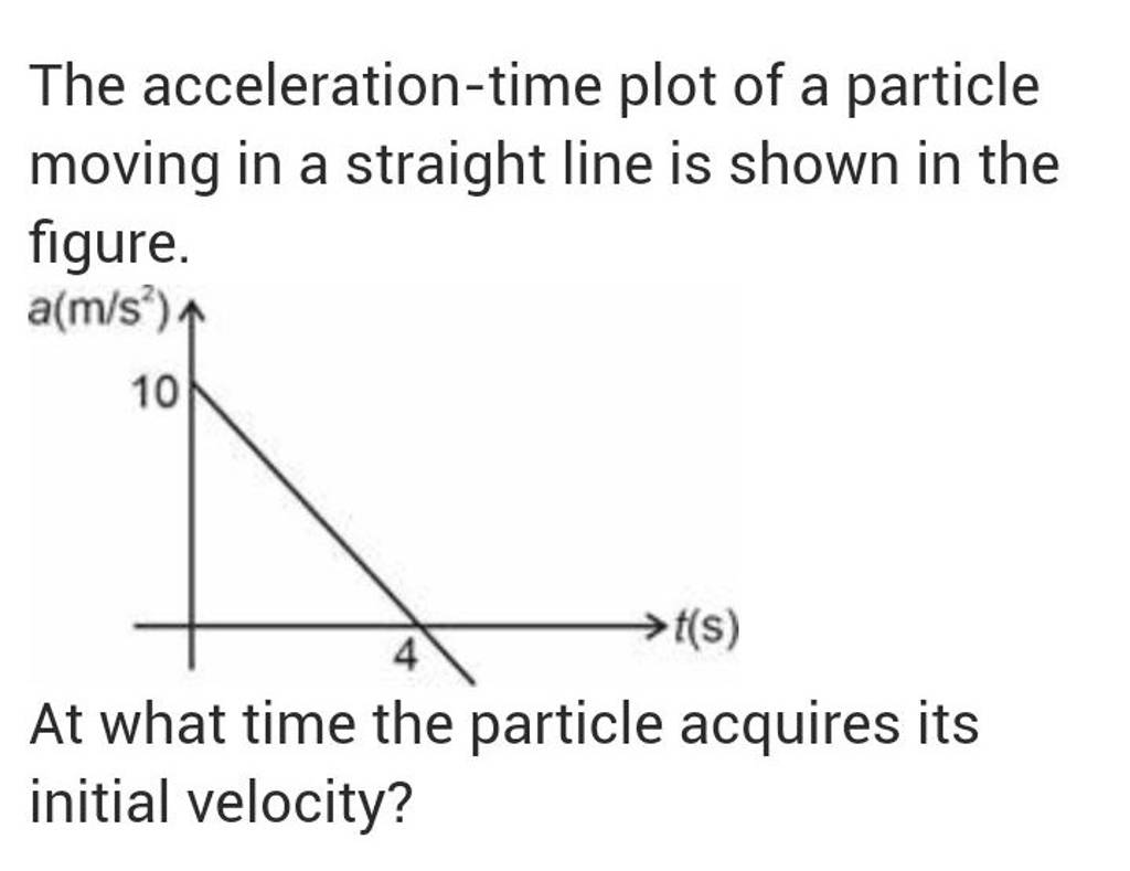 The acceleration-time plot of a particle moving in a straight line is sho..