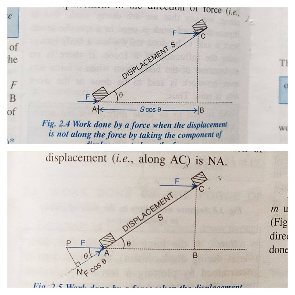 Fig. 2.4 Work done by a force when the displacement is not along the forc..