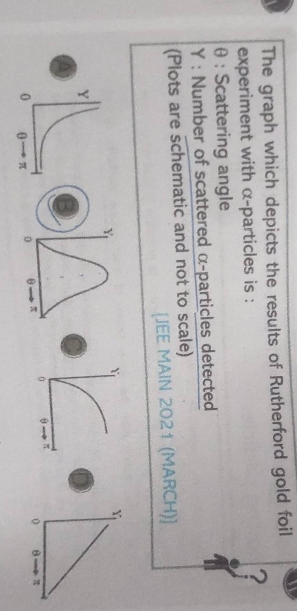 The graph which depicts the results of Rutherford gold foil experiment wi..