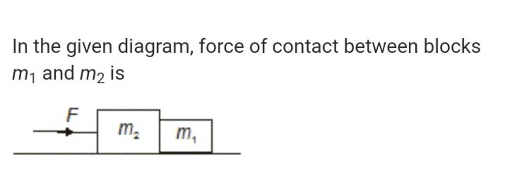 In the given diagram, force of contact between blocks m1 and m2 is