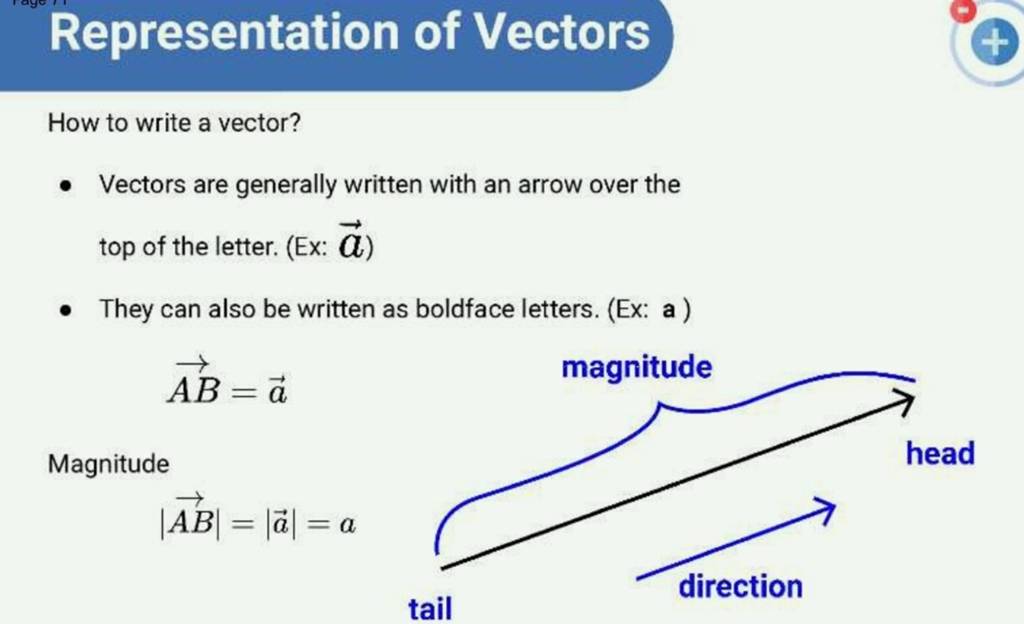 Representation Of Vectors How To Write A Vector Vectors Are Generally Representation Of Vectors How To Write A Vector Vectors Are Generally