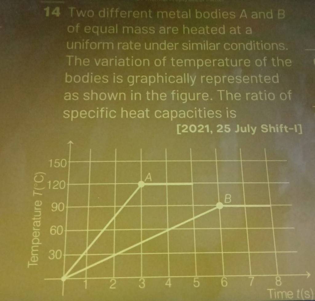 14 Two different metal bodies A and B of equal mass are heated at a unifo..