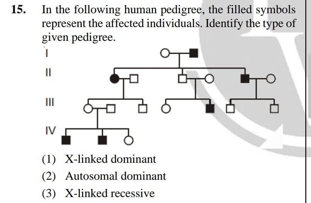 15. In the following human pedigree, the filled symbols represent the aff..