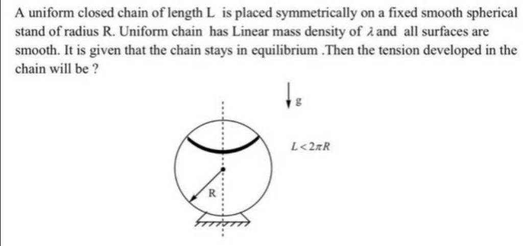 A uniform closed chain of length L is placed symmetrically on a fixed smo..