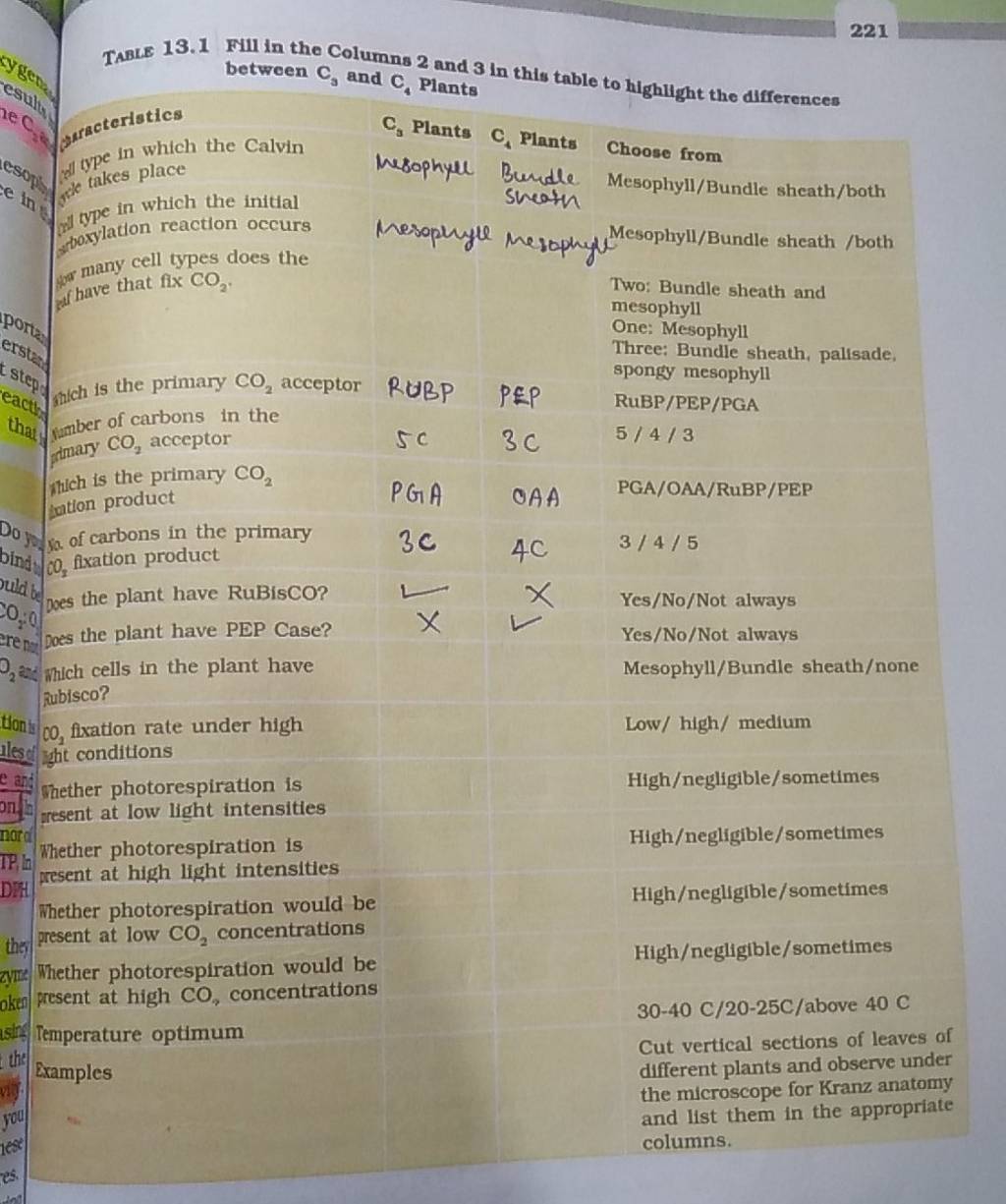 221 TABLE 13.1 Fill in the Columns 2 and 3 in this table to highlight the..
