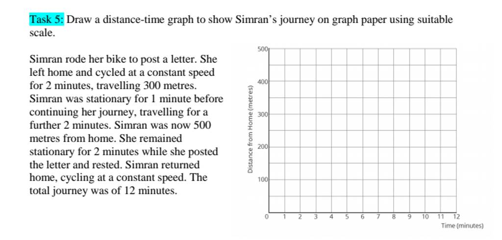 Task 5: Draw a distance-time graph to show Simran's journey on graph pape..