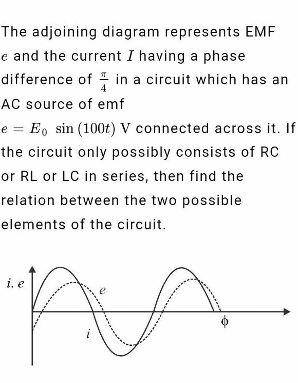 The adjoining diagram represents EMF e and the current I having a phase d..