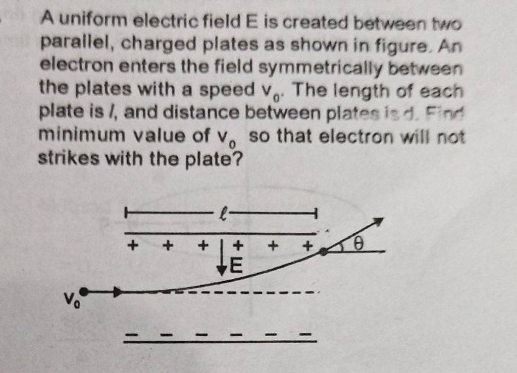 A uniform electric field E is created between two parallel, charged plate..