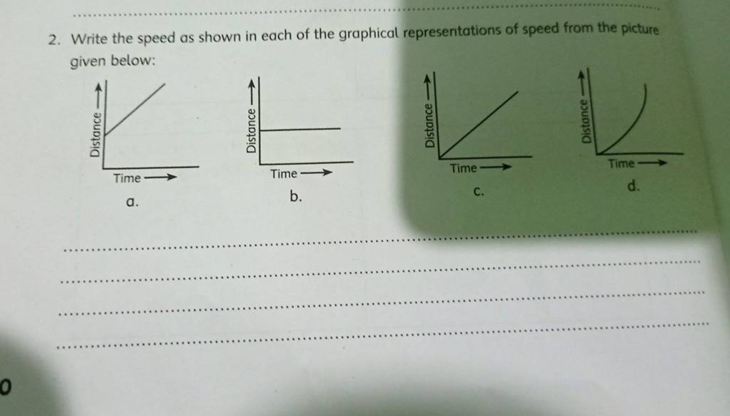 2. Write the speed as shown in each of the graphical representations of s..