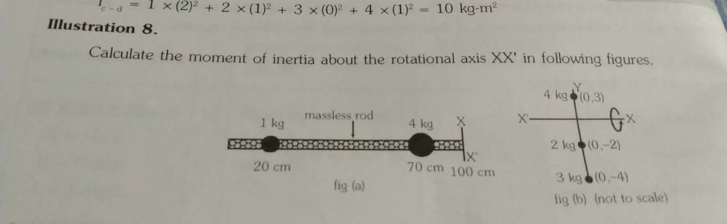 Ilustration 8 Calculate the moment of inertia about the rotational axis X..