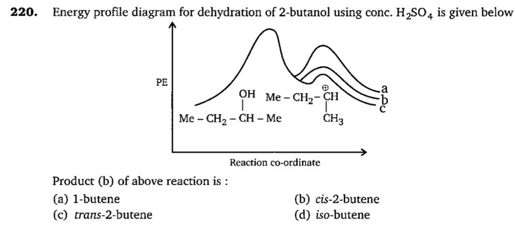 Energy profile diagram for dehydration of 2 -butanol using conc. H2 SO4