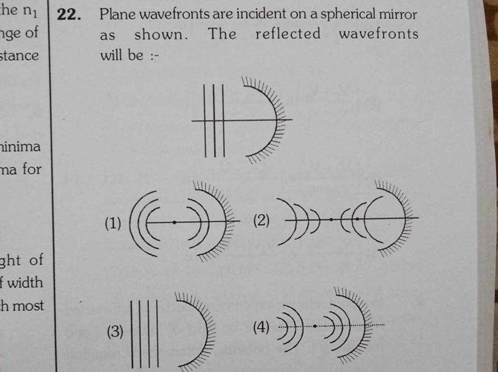 Plane Wavefronts Are Incident On A Spherical Mirror As Shown The Reflect