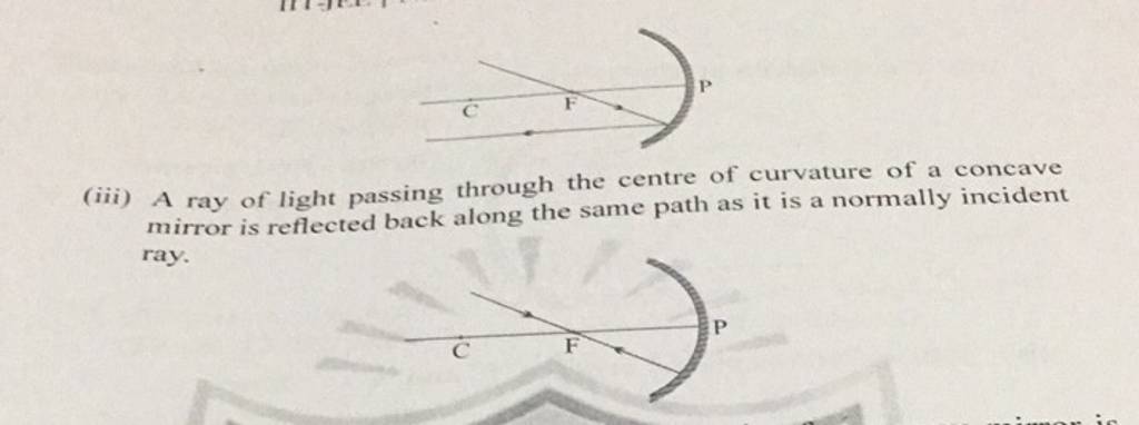 (iii) A ray of light passing through the centre of curvature of a concave..