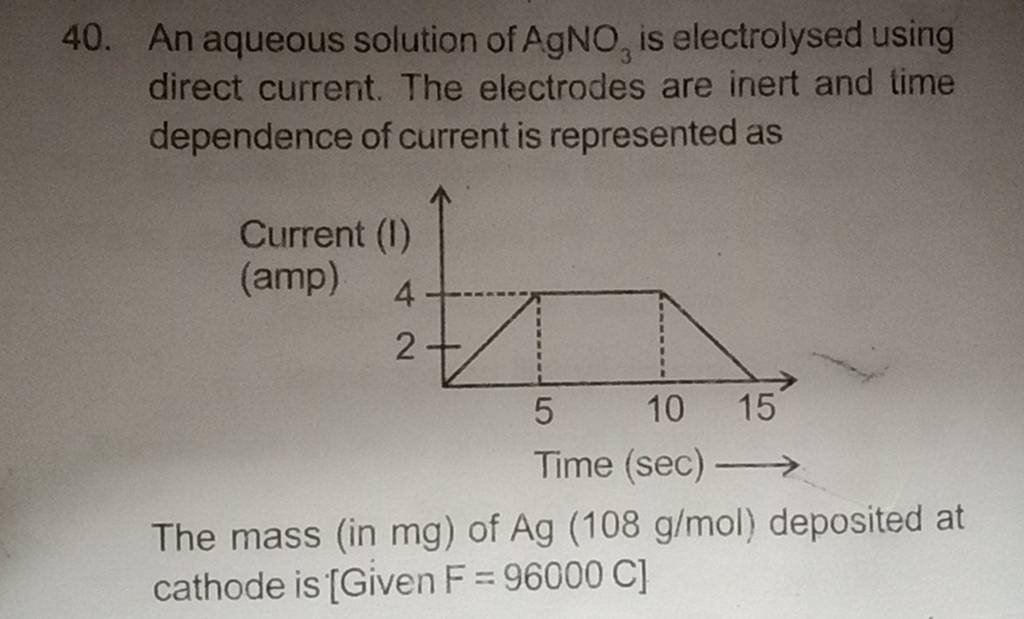 40. An aqueous solution of AgNO3 is electrolysed using direct current. T..