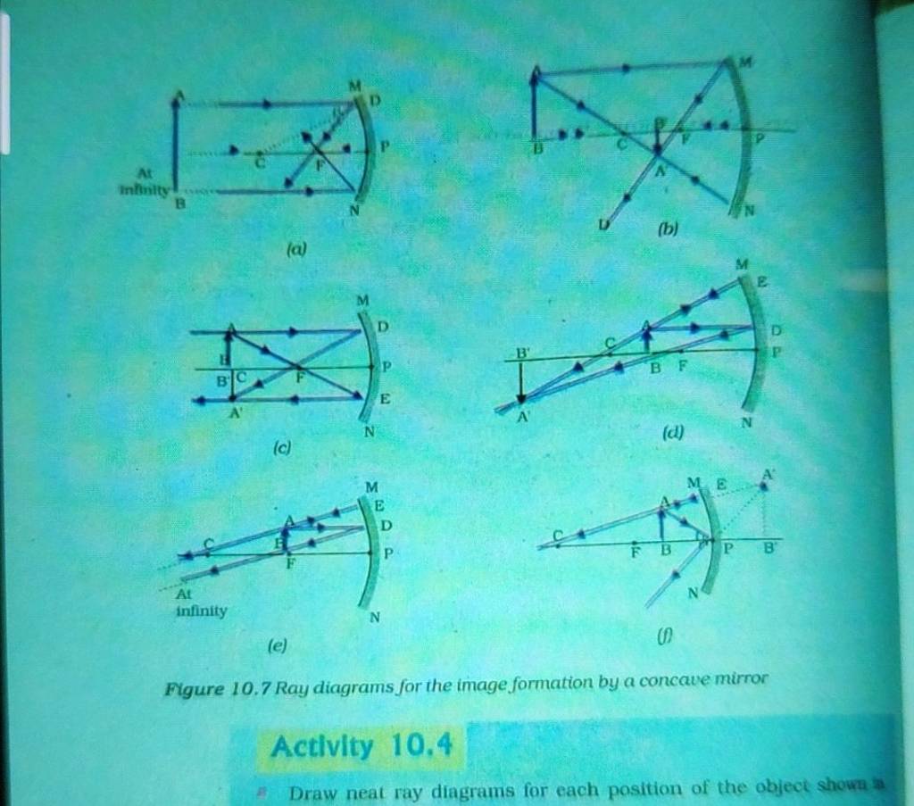 (a) (c) (e) Figure 10.7 Ray diagrams for the image formation by a concave..