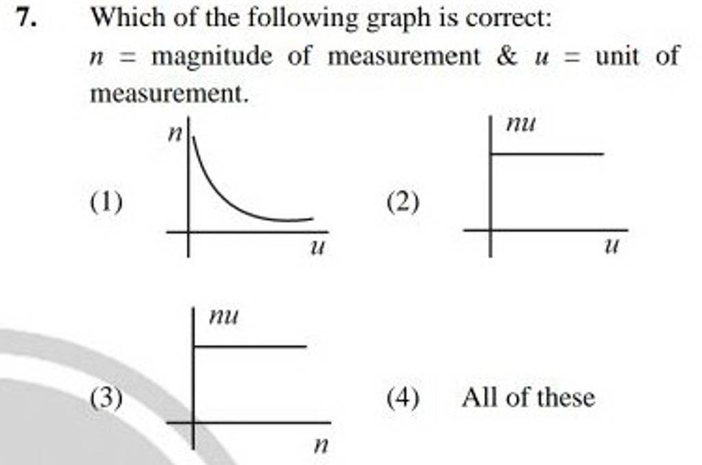 Which of the following graph is correct: n= magnitude of measurement \& u..