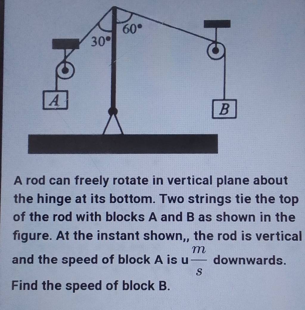 B A Rod Can Freely Rotate In Vertical Plane About The Hinge At Its Bottom 6757