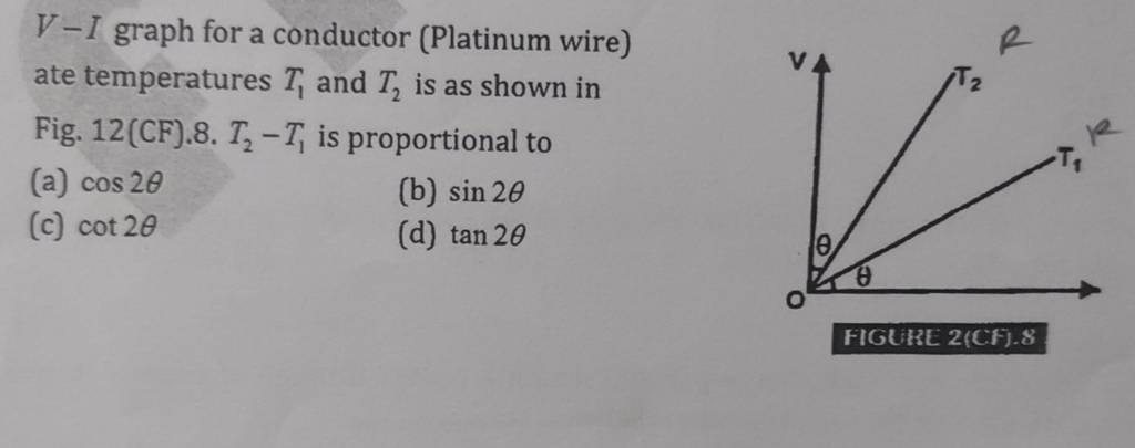 V−I graph for a conductor (Platinum wire) ate temperatures T1 and T2 is..
