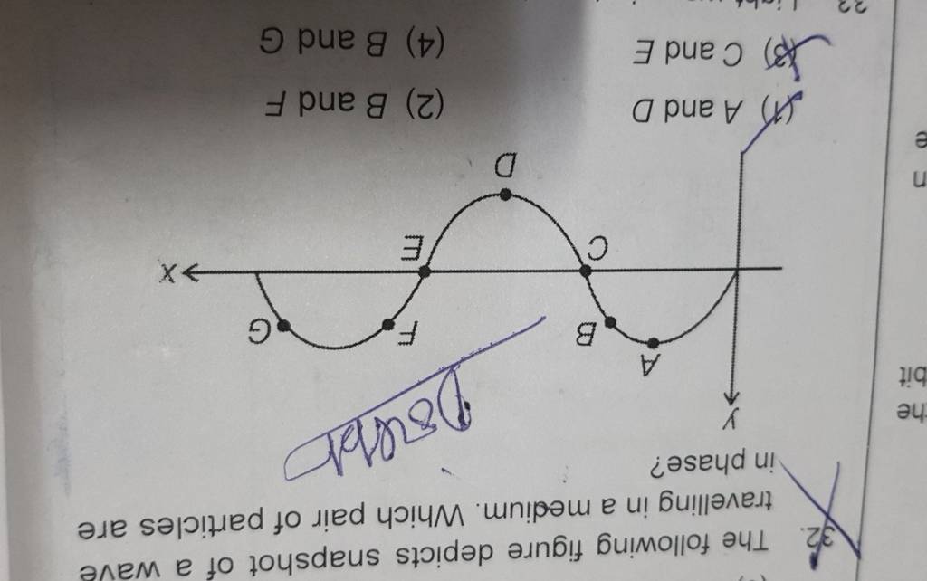 The following figure depicts snapshot of a wave travelling in a medium. W.. The following figure depicts snapshot of a wave travelling in a medium. W..