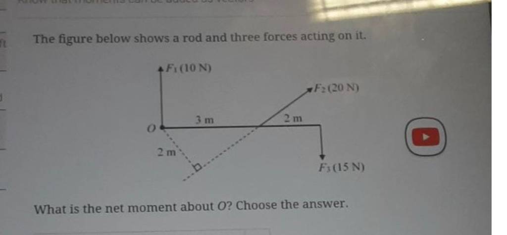 The Figure Below Shows A Rod And Three Forces Acting On It What Is The N